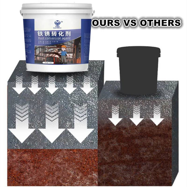 Rust Conversion Agent - BUY 2 FREE SHIPPING – sususummer.com